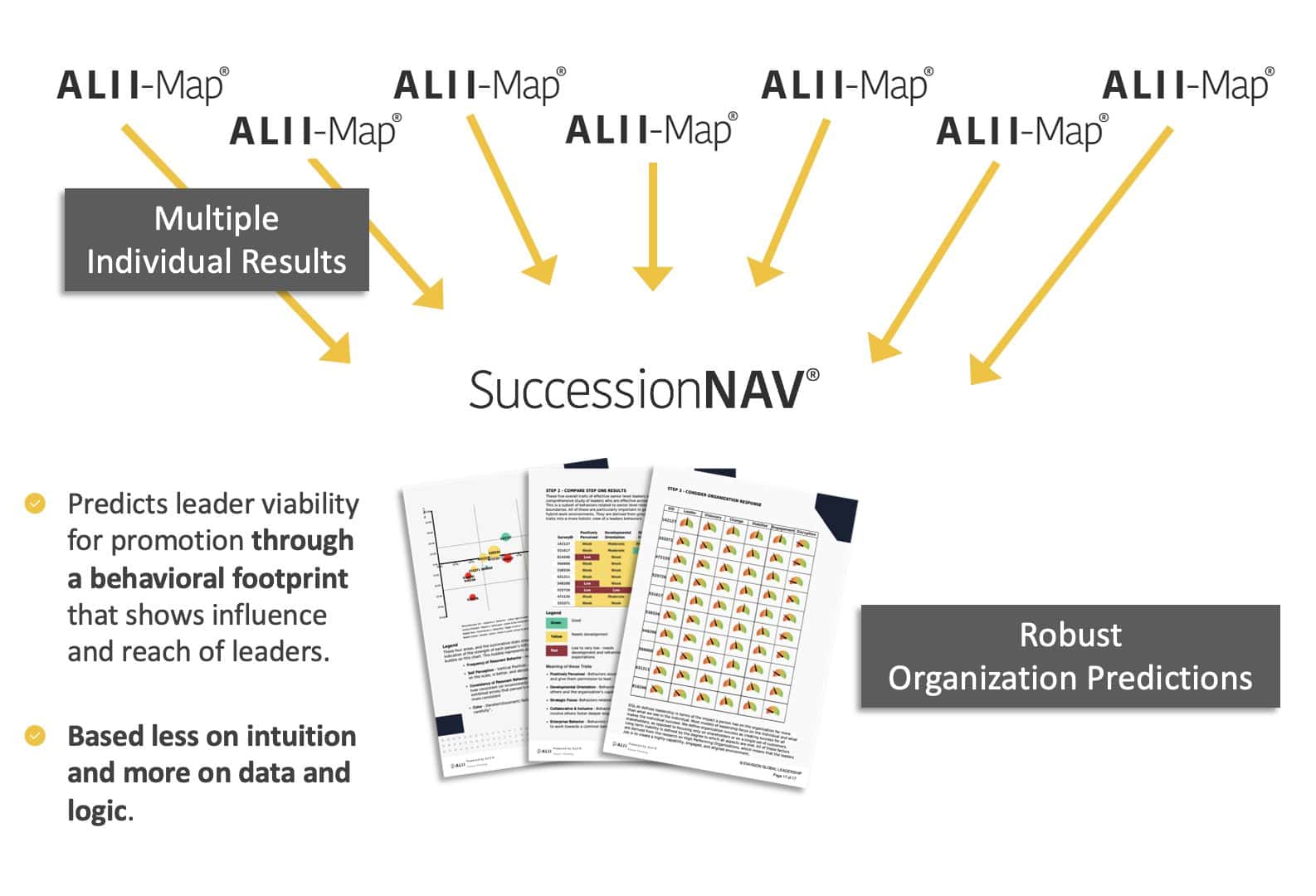 Succession Planning with AI from EGL